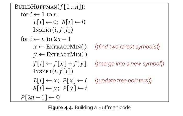 Solved 2 Huffman Codes The goal of this exercise is to | Chegg.com