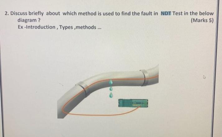 Solved Discuss briefly about which method is used to find | Chegg.com