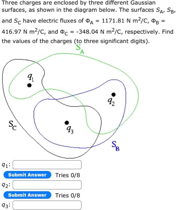 Solved Three charges are enclosed by three different | Chegg.com