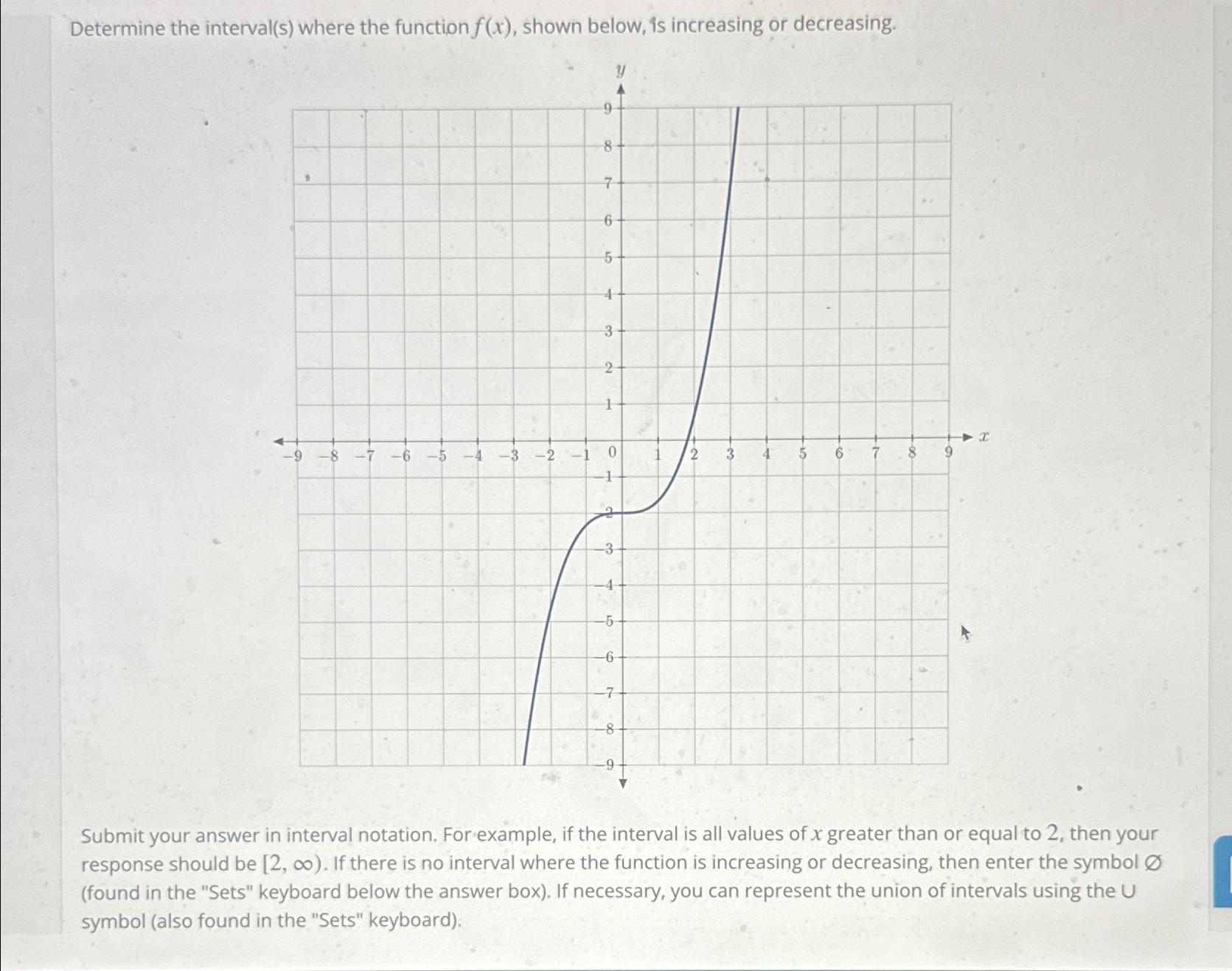 Solved Determine the interval(s) ﻿where the function f(x), | Chegg.com