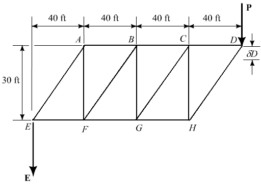 Solved: Chapter 10 Problem 57P Solution | Vector Mechanics For ... Solved: Chapter 10 Problem 57P Solution | Vector Mechanics For ...