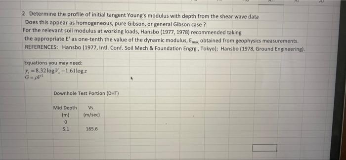 2 Determine the profile of initial tangent Young's | Chegg.com