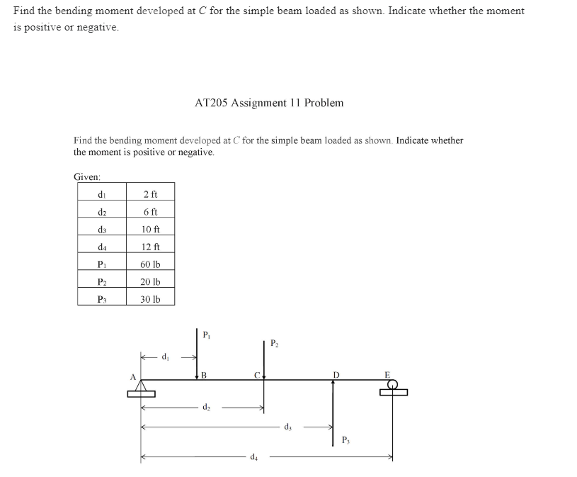Solved AT205 ﻿Assignment 11 ﻿ProblemFind the bending moment | Chegg.com