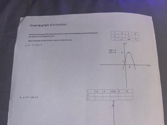 Solved Drawing graph of a function 1=xb=ttht+e y=x2−34+1 f. | Chegg.com