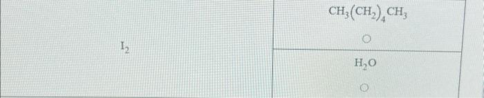 Solved soluteI2∣\begin{tabular}{c|} CH3(CH2)4CH3 \\ \hline | Chegg.com
