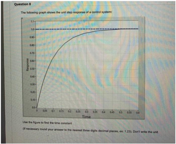 Solved Question 10 The desired value for the controlled | Chegg.com