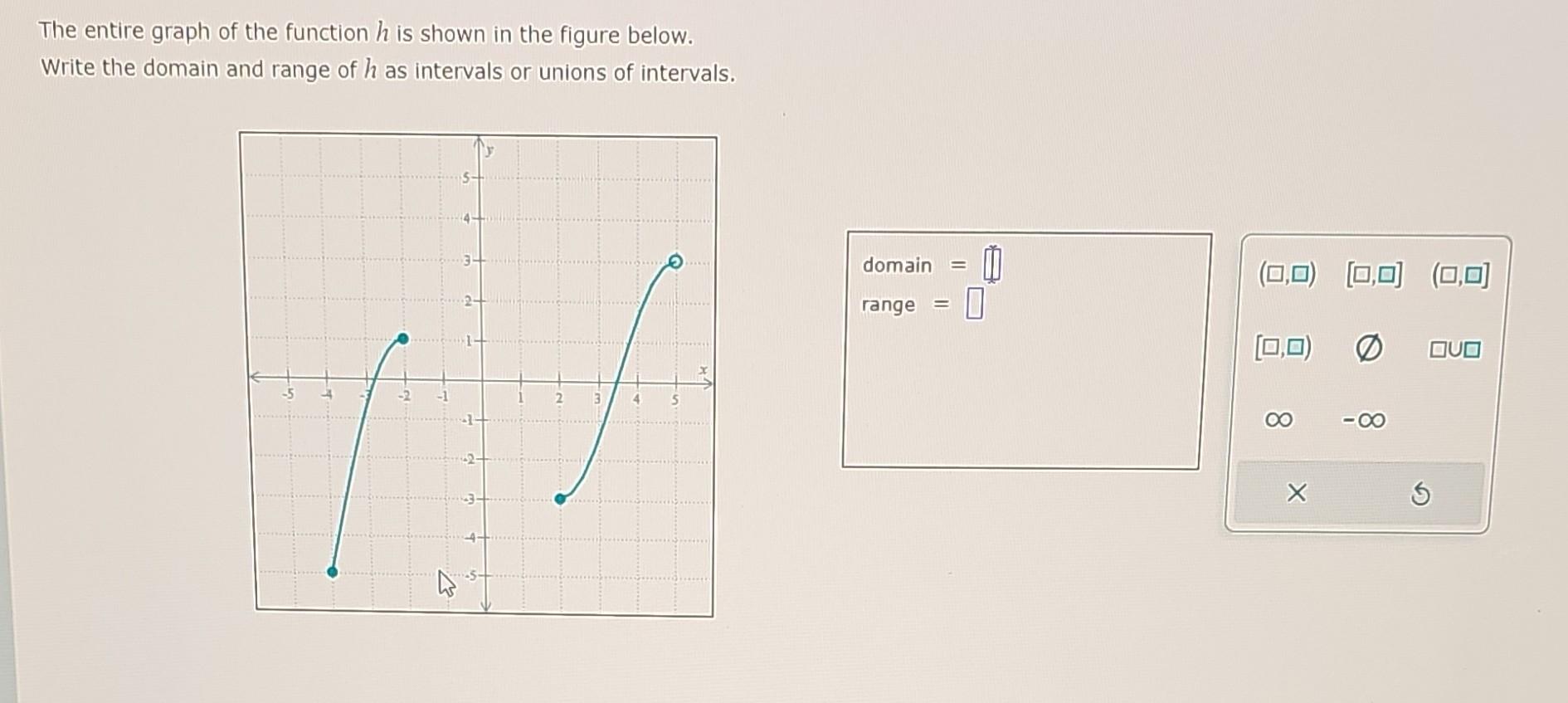Solved The entire graph of the function h is shown in the | Chegg.com