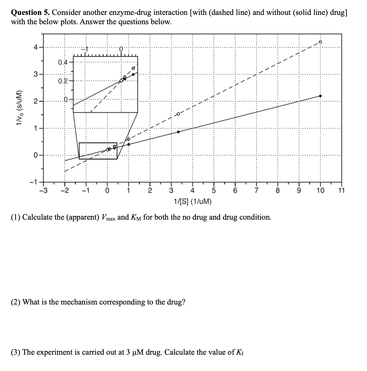 Solved Question 5. ﻿Consider another enzyme-drug interaction | Chegg.com