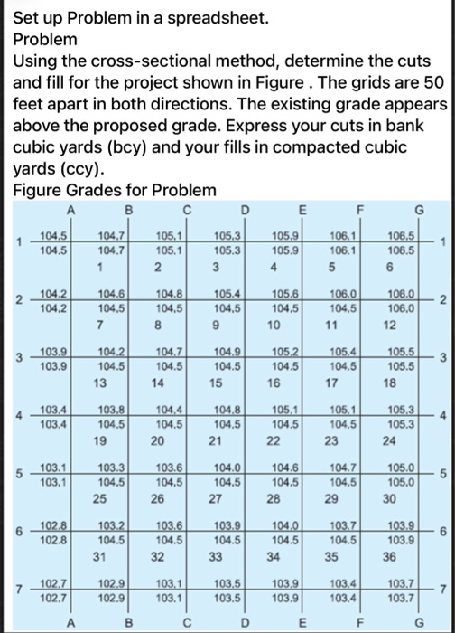 Solved Set up Problem in a spreadsheet. Problem Using the | Chegg.com