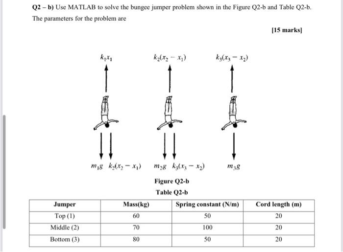 Solved Q2 B Use Matlab To Solve The Bungee Jumper Problem 
