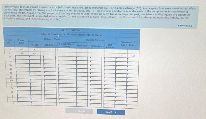 Solved Identify each of these events as asset source (AS), | Chegg.com