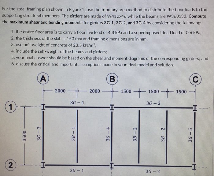 Solved For the steel framing plan shown in Figure 1, use the | Chegg.com