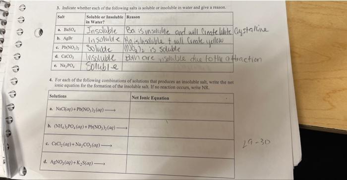Solved 3. Indicate whether each of the following salts is | Chegg.com