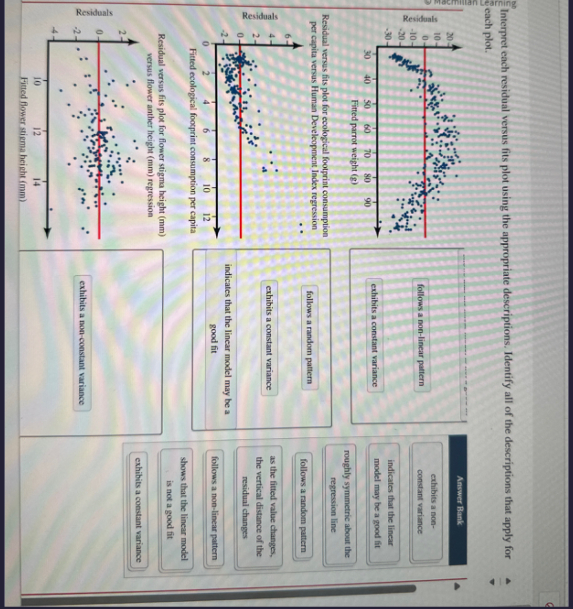 Solved Interpret each residual versus fits plot using the | Chegg.com