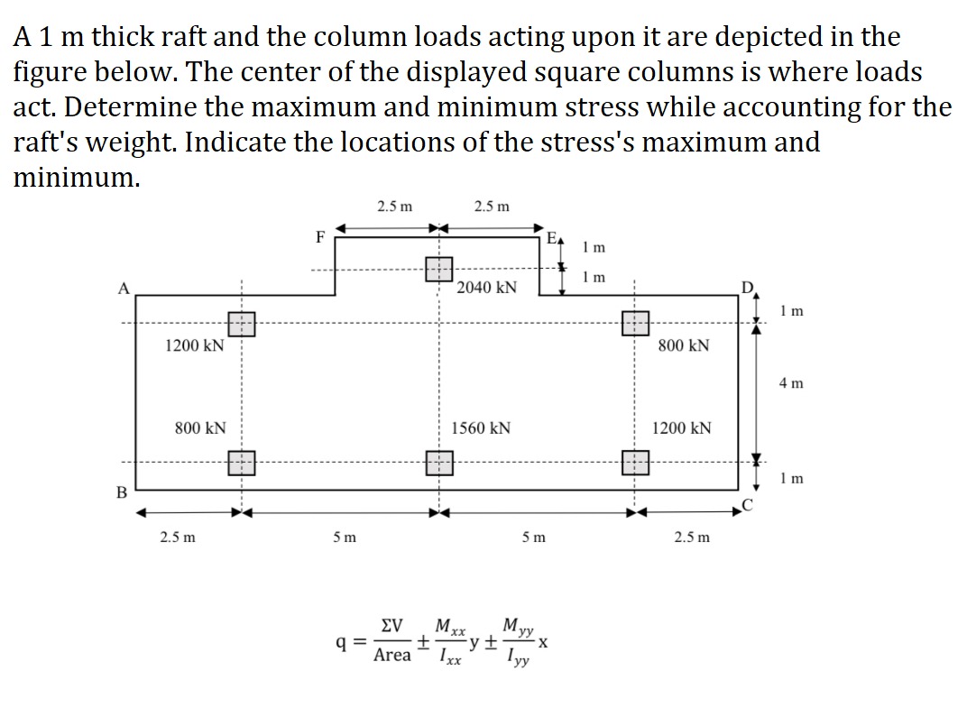 Solved A 1m ﻿thick raft and the column loads acting upon it | Chegg.com