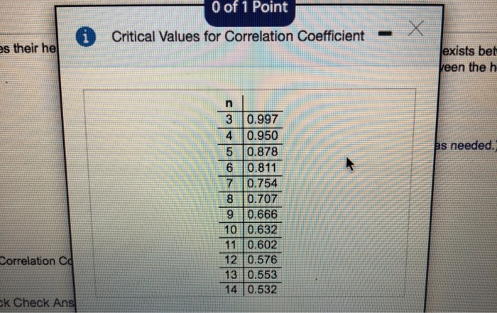 Solved Objective 4: Determine whether a Linear Relation | Chegg.com