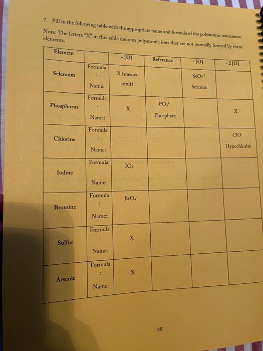 Solved 3. Fill in the empty boxes with the correct | Chegg.com
