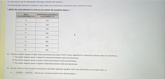 The scather diagram theis no appunent relabengkp | Chegg.com