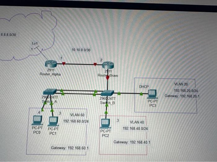 can you please start the configuration on the Router | Chegg.com
