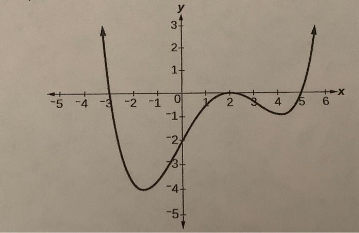 Solved The graph of y=f(x) is given.1) solve the | Chegg.com