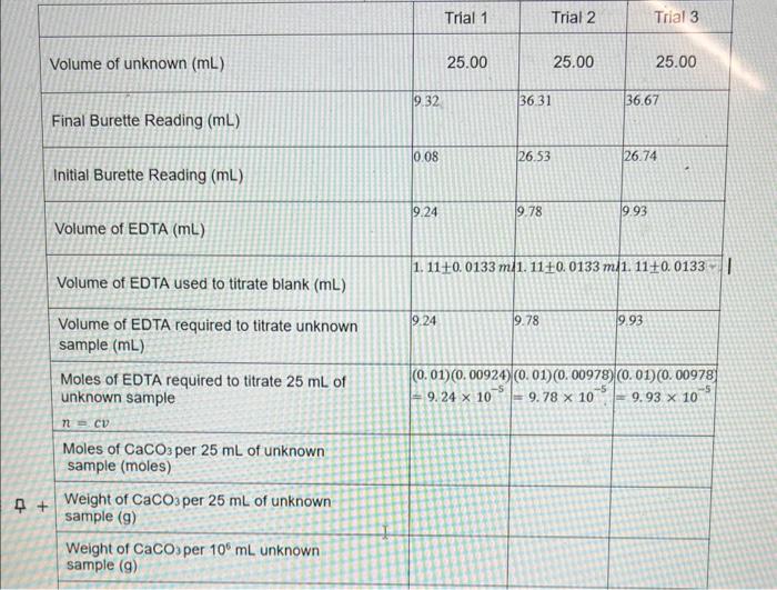 Solved Volume of EDTA (mL) The average CaCO3 content of | Chegg.com