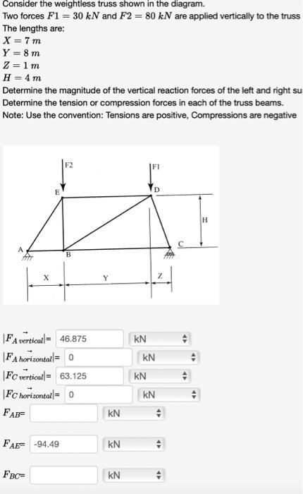 Solved Consider the weightless truss shown in the diagram. | Chegg.com