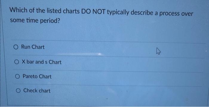 Solved Which of the listed charts DO NOT typically describe | Chegg.com