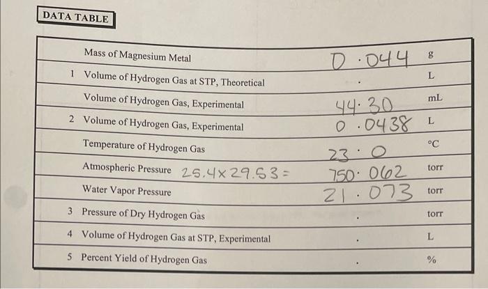Solved DATA TABLE | Chegg.com