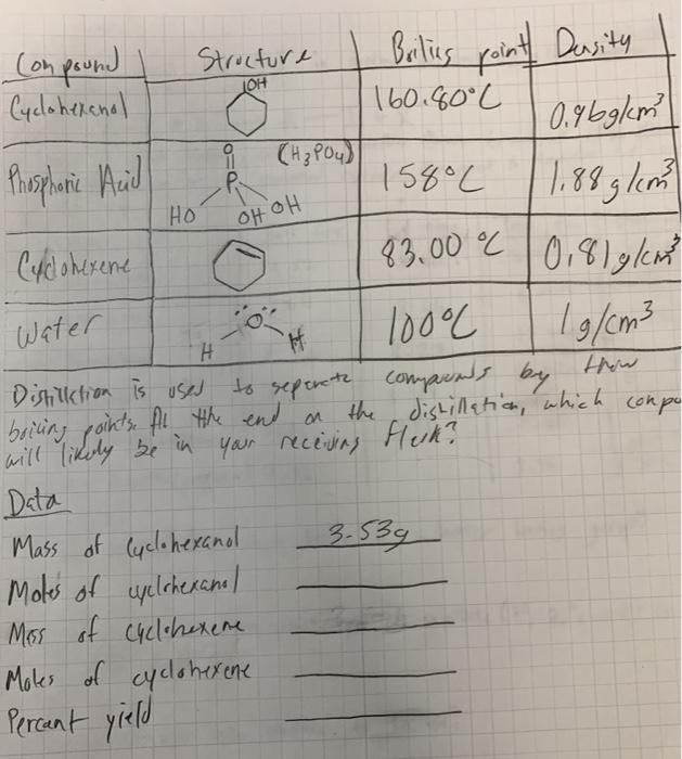 Solved LOH lo=0 Но OH OH . Compound Structure Brilics point | Chegg.com