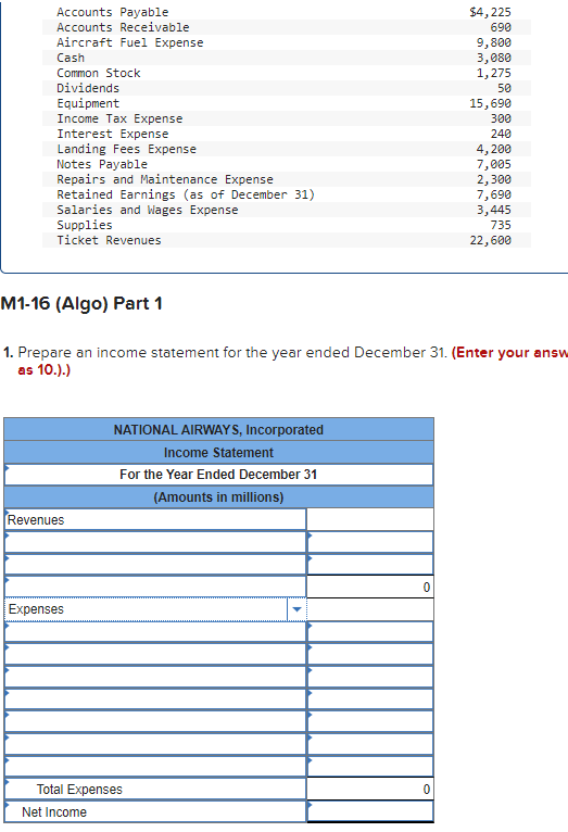 Solved Given the data in following table, accounts payable | Chegg.com