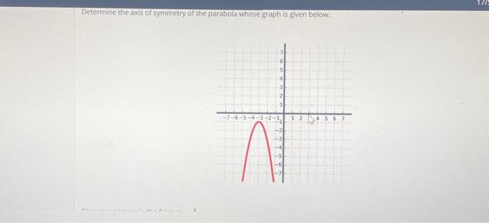 Solved Determine the axis of symmetry of the parabola whose | Chegg.com