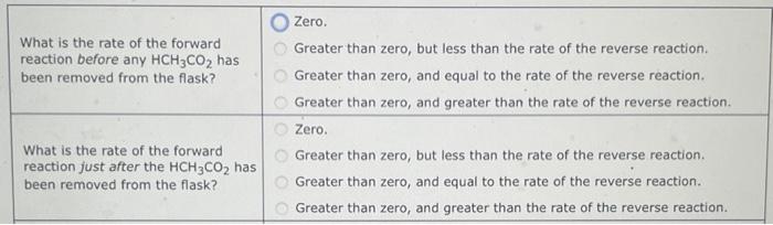 Solved HCH3CO2(aq)+C2H3OH(aQ)→C2H3CO2CH3(aq)+H2O(Q) Imagine | Chegg.com