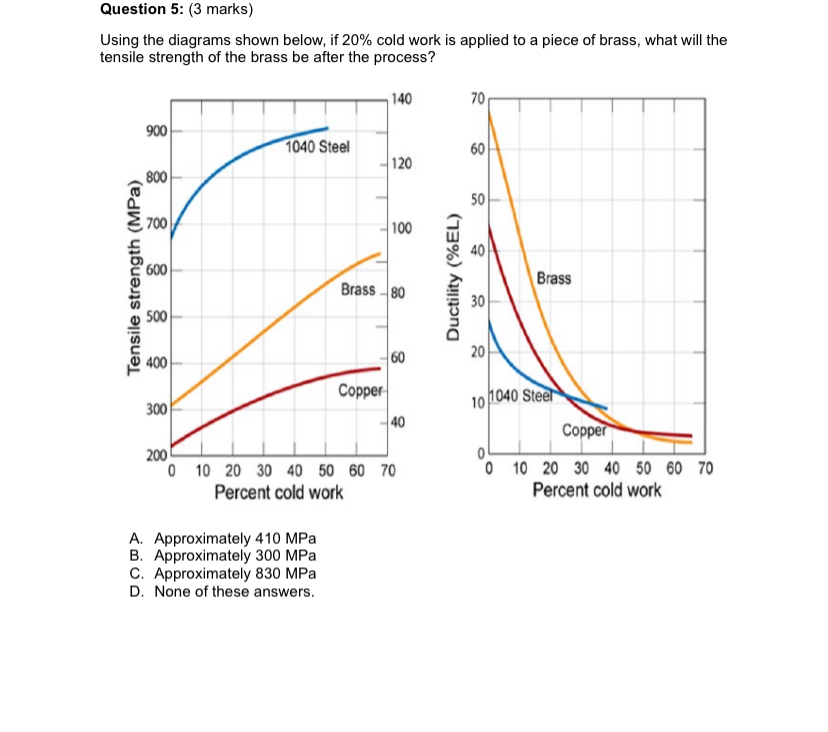 Solved Question 5: (3 ﻿marks)Using the diagrams shown below, | Chegg.com