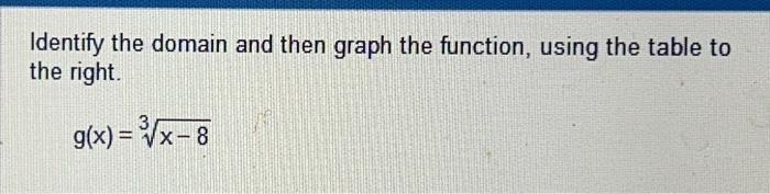 Solved Identify the domain and then graph the function, | Chegg.com