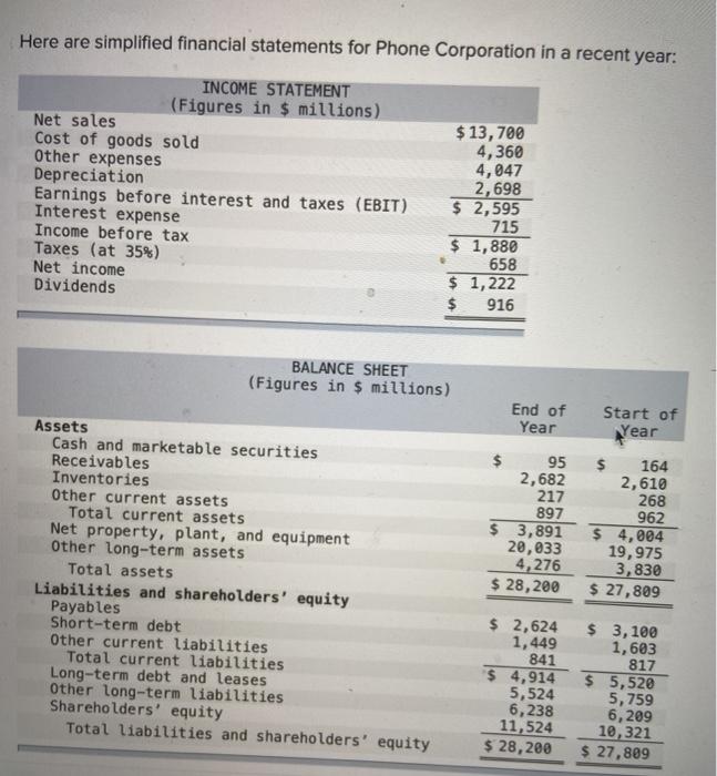 Solved Here are simplified financial statements for Phone | Chegg.com