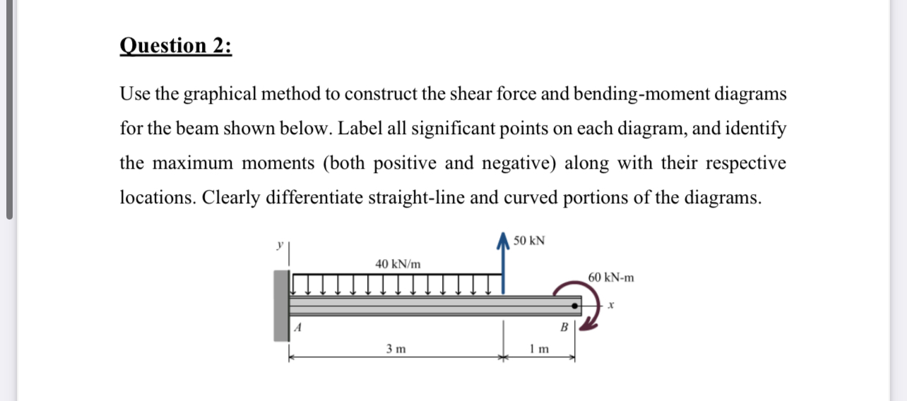 Solved Question 2:Use the graphical method to construct the | Chegg.com