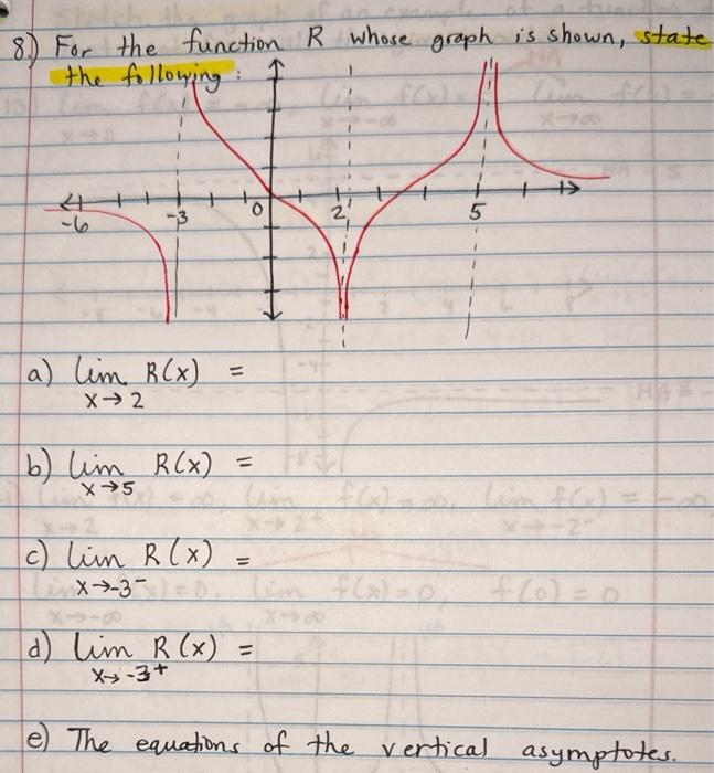 Solved 8) For the function R whose graph is shown, state a) | Chegg.com
