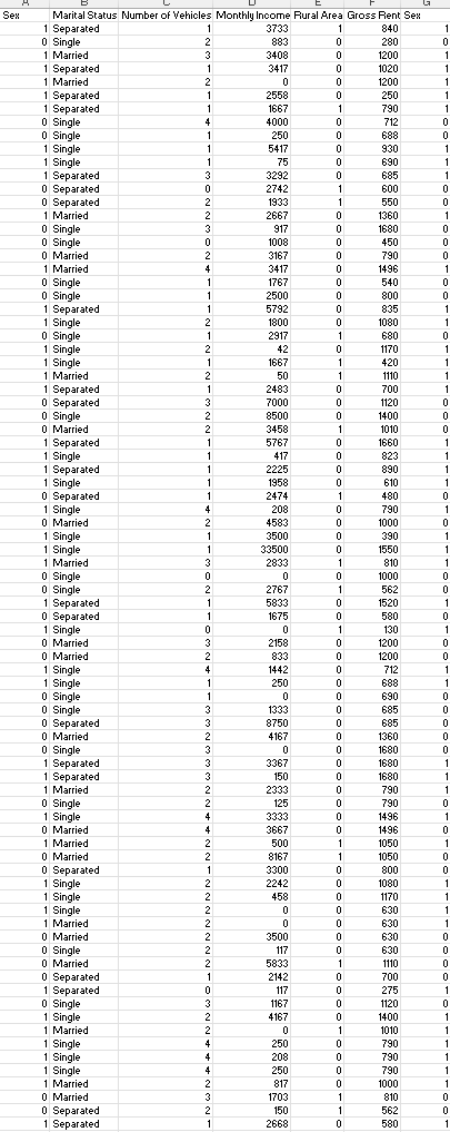 Solved Regression 2: Create a series of dummy variables for | Chegg.com