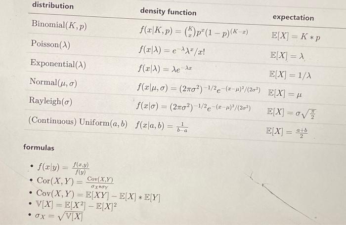 Solved formulas - f(x∣y)=f(y)f(x,y) - Cor(X,Y)=σX∗σCov(X,Y) | Chegg.com