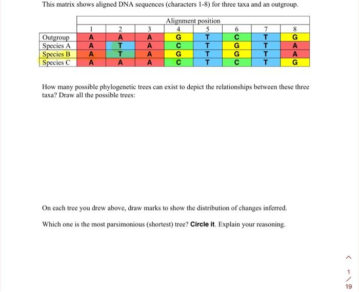 This matrix shows aligned DNA sequences (characters | Chegg.com