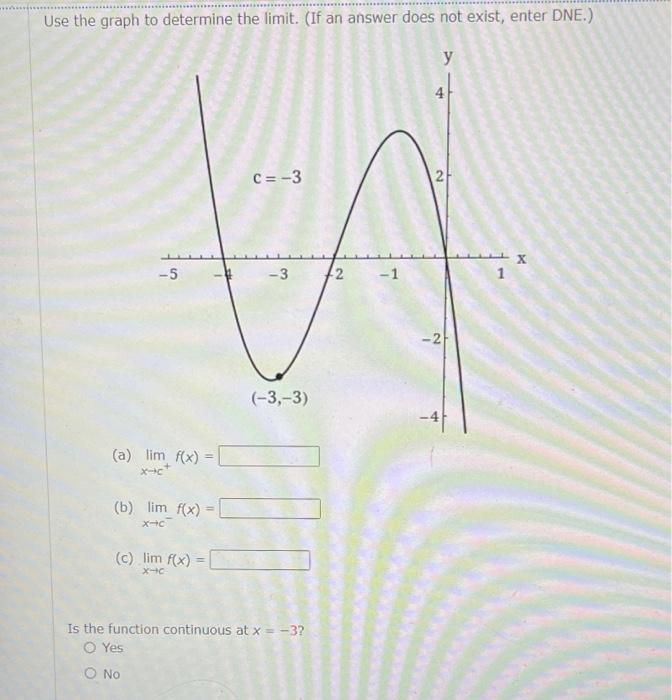 Solved Use the graph to determine the limit. (If an answer | Chegg.com