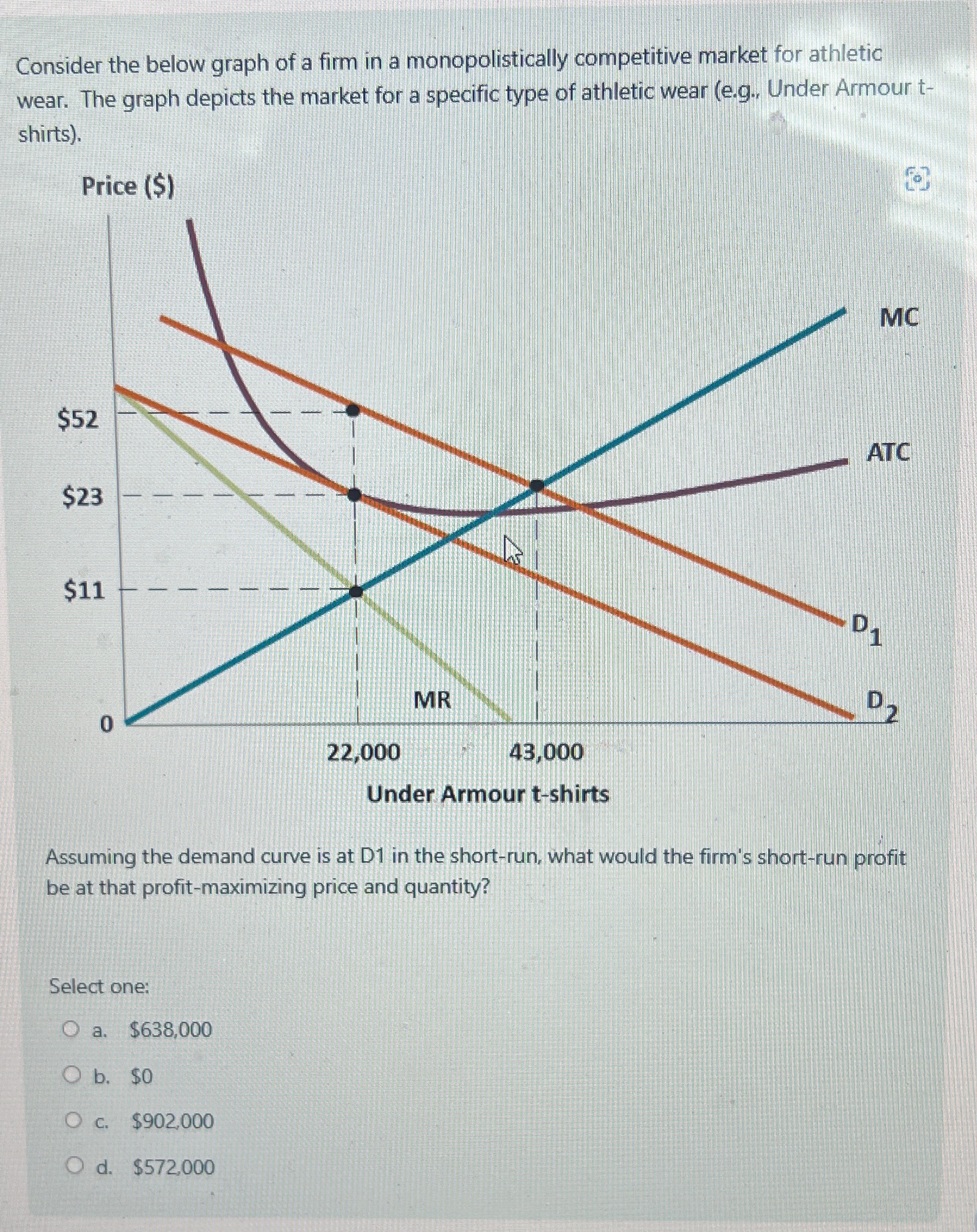Solved Consider the below graph of a firm in a | Chegg.com