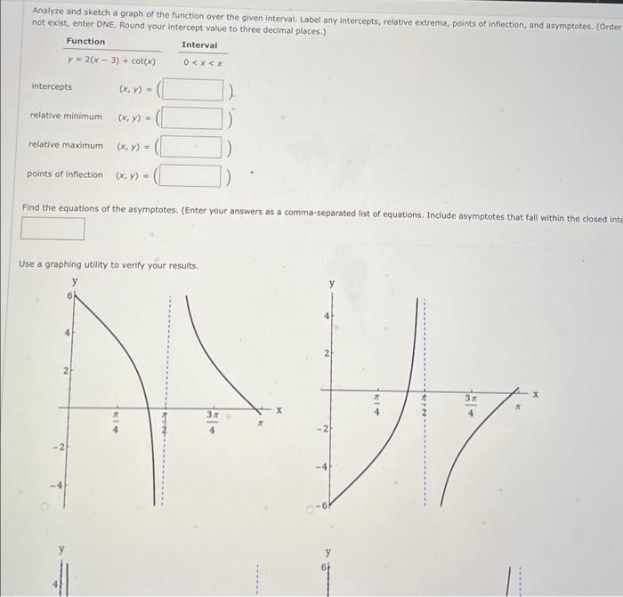 Solved Analyze and sketch a graph of the function over the | Chegg.com