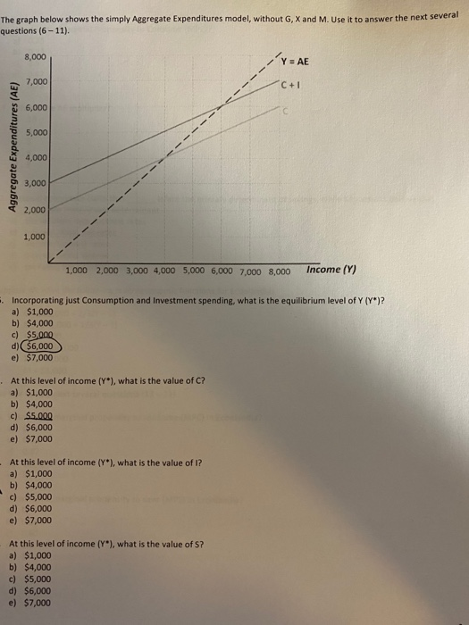 Solved The graph below shows the simply Aggregate | Chegg.com