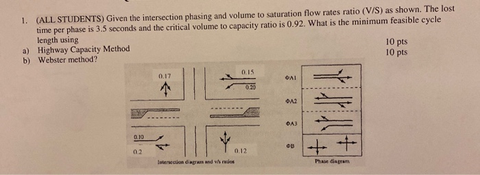 Solved 1. (ALL STUDENTS) Given the intersection phasing and | Chegg.com
