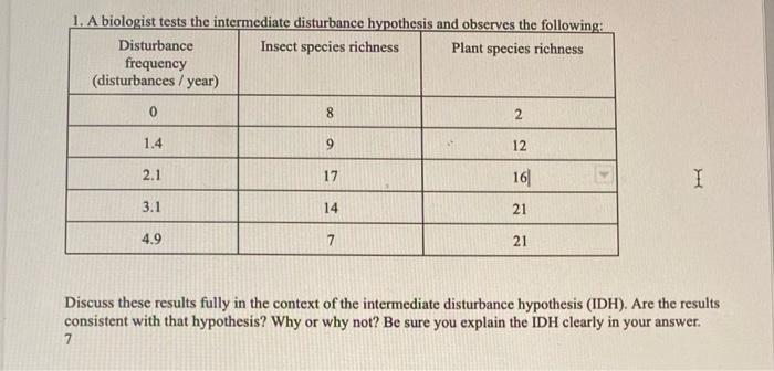 Solved 1. A biologist tests the intermediate disturbance | Chegg.com