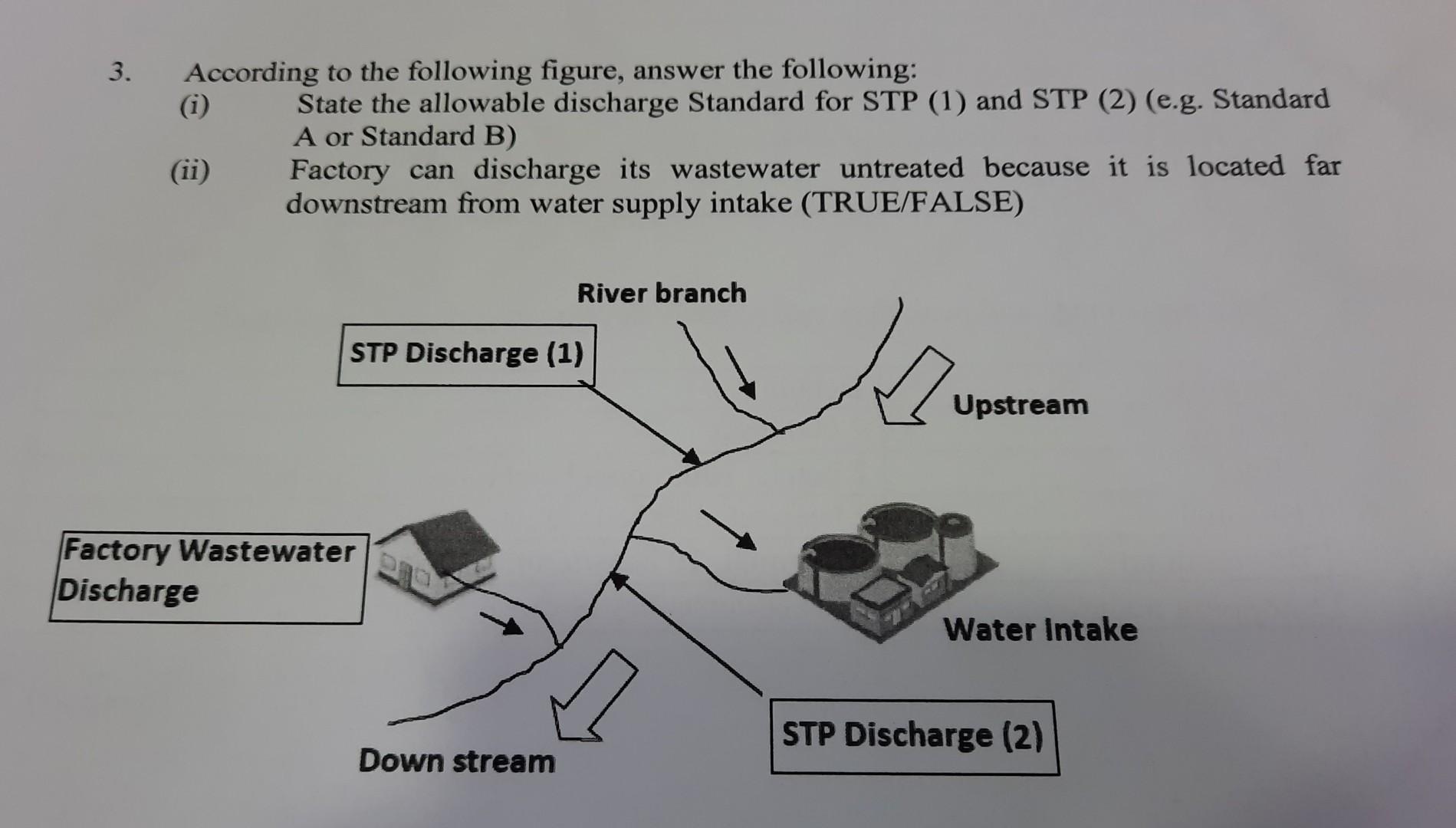 Solved 3. According to the following figure, answer the | Chegg.com