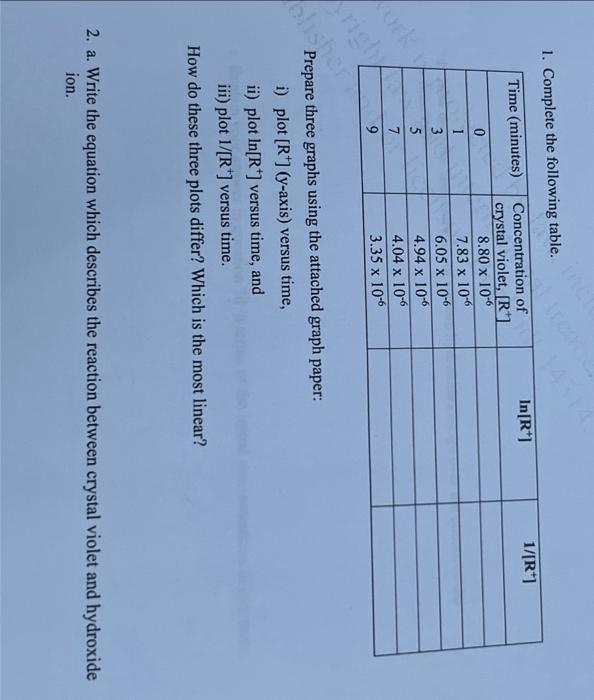 Solved 1. Complete the following table. Prepare three graphs | Chegg.com