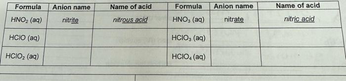 Solved \begin{tabular}{|c|c|c|c|c|c|} \hline Formula & Anion | Chegg.com