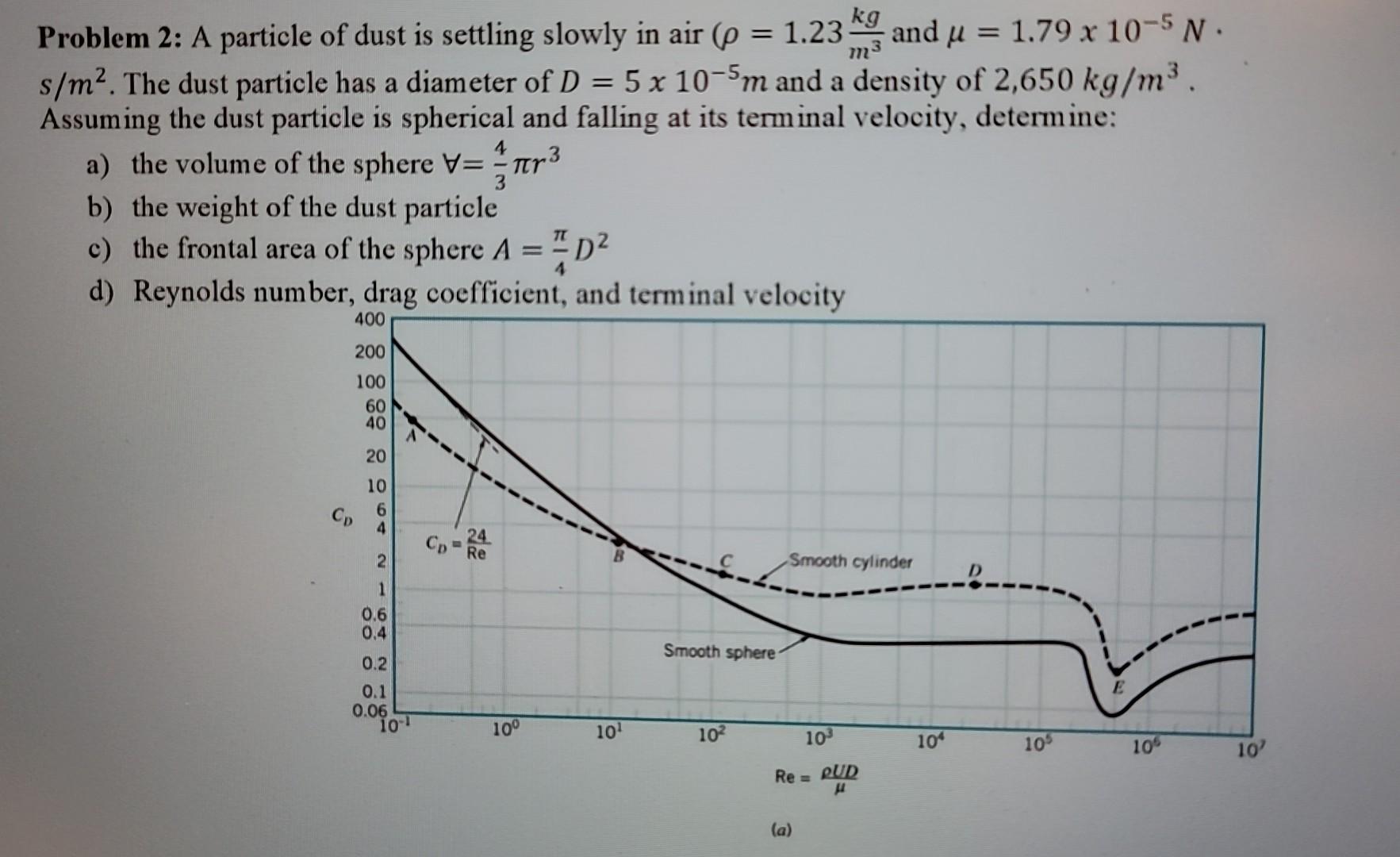 Solved Problem 2: A particle of dust is settling slowly in | Chegg.com